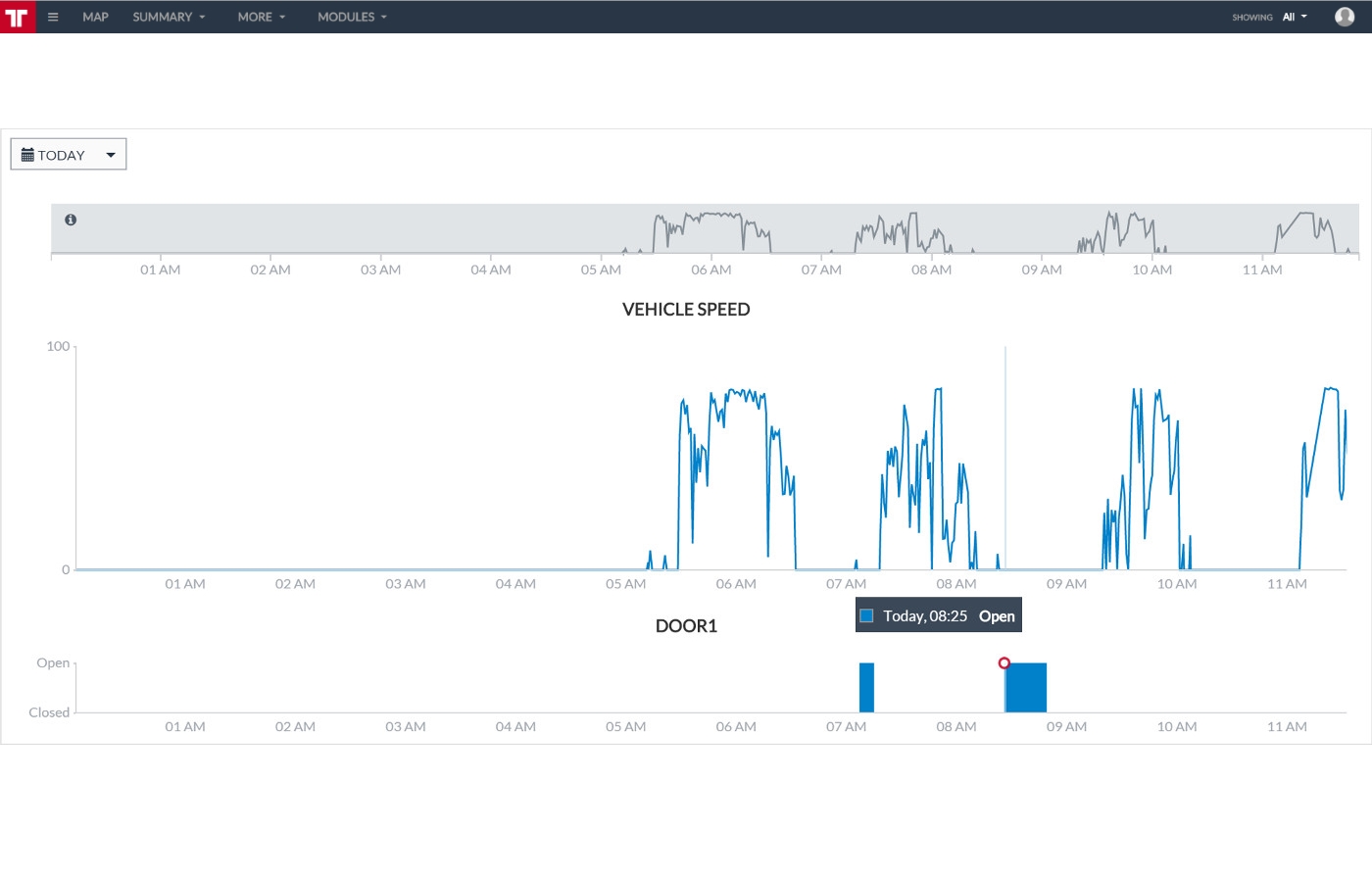 GPS vehicle tracking and sensor monitoring - Frotcom