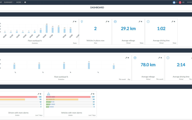 Real Time Fleet Management Dashboard - Frotcom Real Time Fleet Management Dashboard - Frotcom